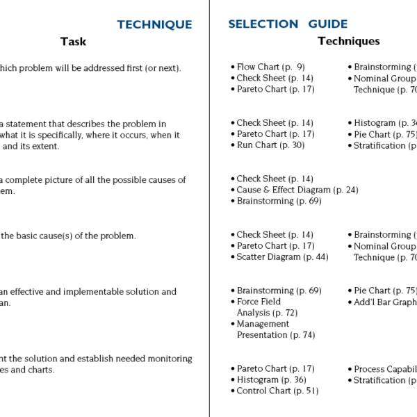 Memory Jogger for Education – GOAL/QPC